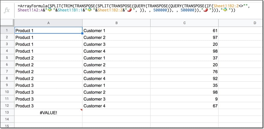 Cách sử dụng công thức để Unpivot trong Google sheets